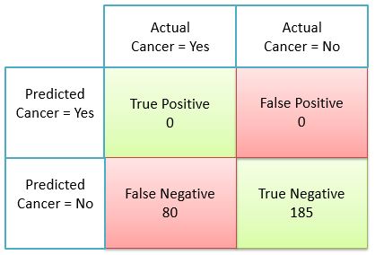 Demystifying Confusion Matrix and Performance Metrics in Machine ...