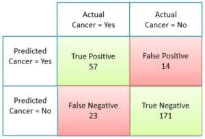 Demystifying Confusion Matrix and Performance Metrics in Machine ...