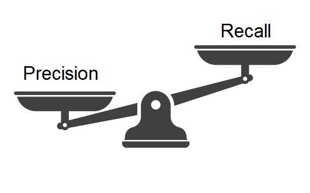 Demystifying Confusion Matrix and Performance Metrics in Machine ...