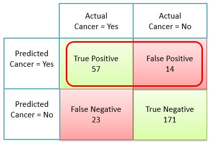 Demystifying Confusion Matrix and Performance Metrics in Machine ...
