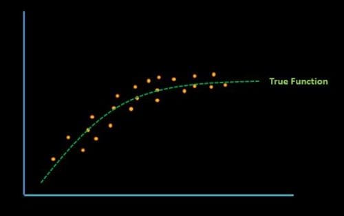Overfitting and Underfitting in Machine Learning - Animated Guide for ...