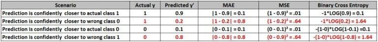 Dummies guide to Cost Functions in Machine Learning [with Animation ...