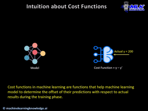 Dummies guide to Cost Functions in Machine Learning [with Animation] - MLK - Machine Learning ...