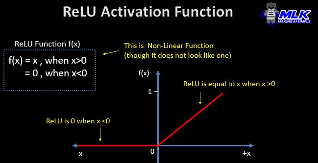 Animated guide to Activation Functions in Neural Network - MLK ...