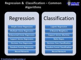 Regression vs Classification - No More Confusion !! - MLK - Machine ...