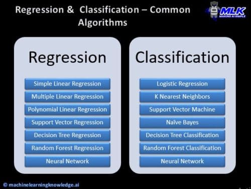 Regression Vs Classification No More Confusion MLK Machine 