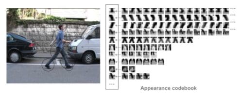 Image Classification using Bag of Visual Words Model - MLK - Machine ...