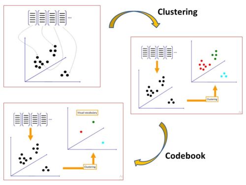 Image Classification using Bag of Visual Words Model - MLK - Machine ...