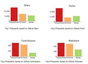 Keras vs Tensorflow vs Pytorch - No More Confusion !! - MLK - Machine ...