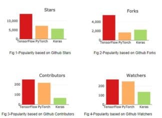 Keras vs Tensorflow vs Pytorch - No More Confusion !! - MLK - Machine ...