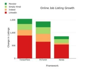 Keras vs Tensorflow vs Pytorch - No More Confusion !! - MLK - Machine ...