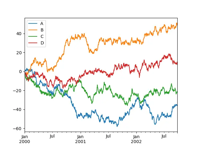 11 Python Data Visualization Libraries Data Scientists Should Know 