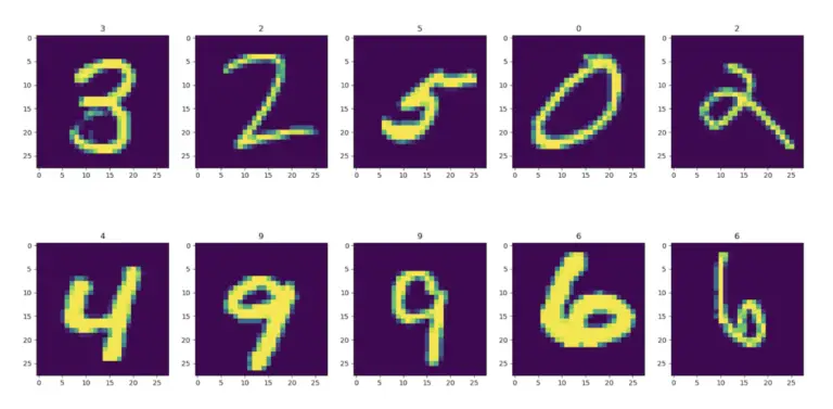 Learn Image Classification With Deep Neural Network Using Keras MLK learn-image-classification-with-deep-neural-network-using-keras-mlk