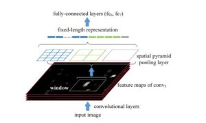 6 Different Types of Object Detection Algorithms in Nutshell - MLK ...