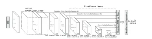 6 Different Types Of Object Detection Algorithms In Nutshell Mlk