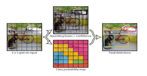 6 Different Types Of Object Detection Algorithms In Nutshell Mlk Machine Learning Knowledge