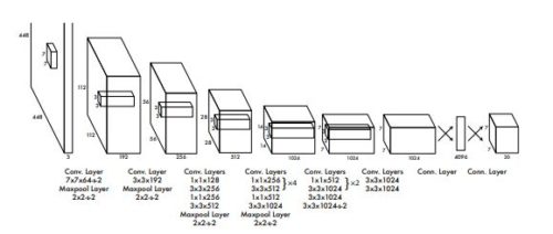 6 Different Types of Object Detection Algorithms in Nutshell - MLK ...