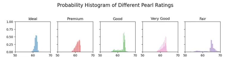 Matplotlib Histogram - Complete Tutorial for Beginners - MLK - Machine ...