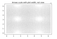 Matplotlib Quiver Plot - Tutorial for Beginners - MLK - Machine Learning Knowledge