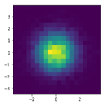 Matplotlib Heatmap - Complete Tutorial for Beginners - MLK - Machine ...