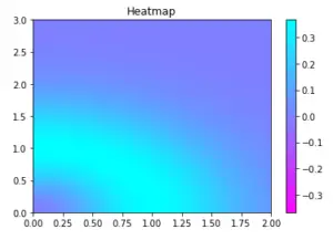 Matplotlib Heatmap - Complete Tutorial for Beginners - MLK - Machine ...