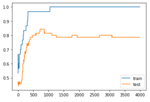 Keras Dropout Layer Explained for Beginners - MLK - Machine Learning Knowledge