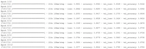 Beginners's Guide to Keras Models API - Sequential Model, Functional ...