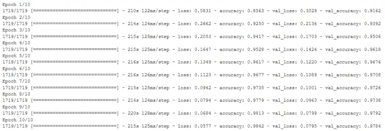 Beginners's Guide to Keras Models API - Sequential Model, Functional API and Model Subclassing ...