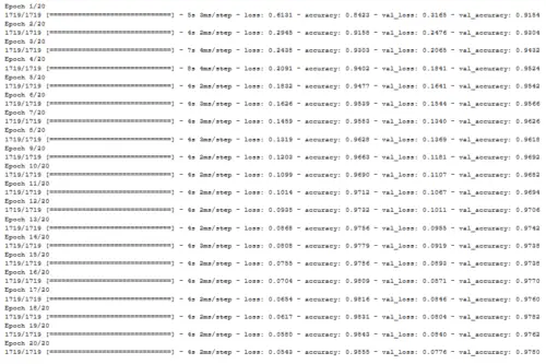 Beginnerss Guide To Keras Models Api Sequential Model Functional