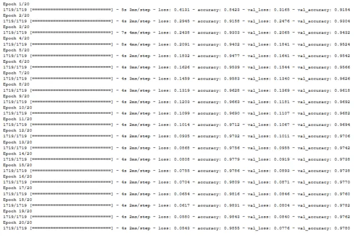 Beginnerss Guide To Keras Models Api Sequential Model Functional Api And Model Subclassing