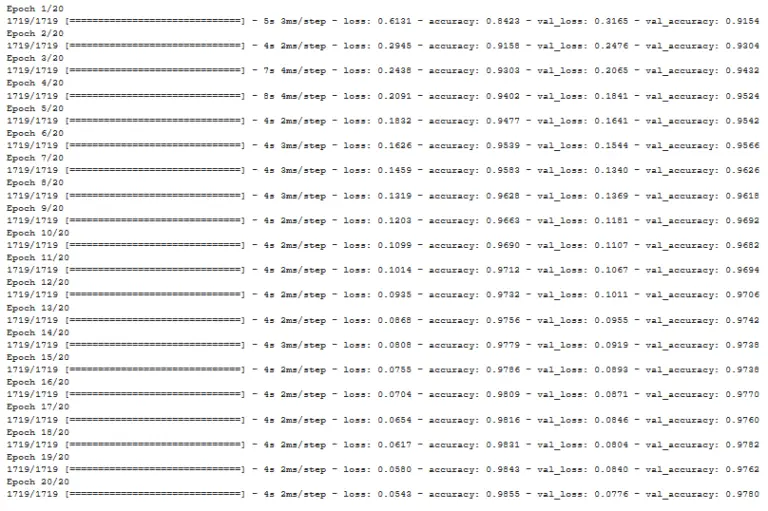 Beginnerss Guide To Keras Models Api Sequential Model Functional Api And Model Subclassing