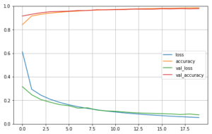 Beginners's Guide to Keras Models API - Sequential Model, Functional ...