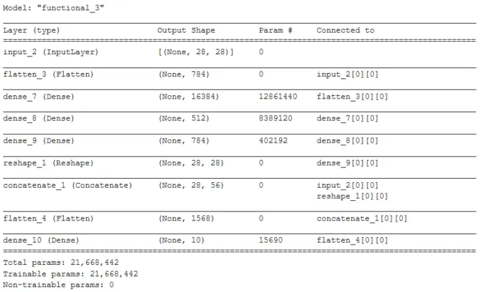 Beginnerss Guide To Keras Models Api Sequential Model Functional Api And Model Subclassing