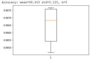 Keras Convolution Layer - A Beginner's Guide - MLK - Machine Learning Knowledge
