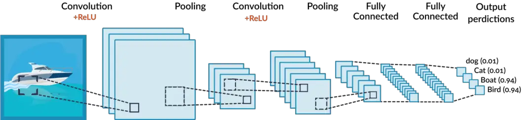 Keras Convolution Layer - A Beginner's Guide - MLK - Machine Learning ...