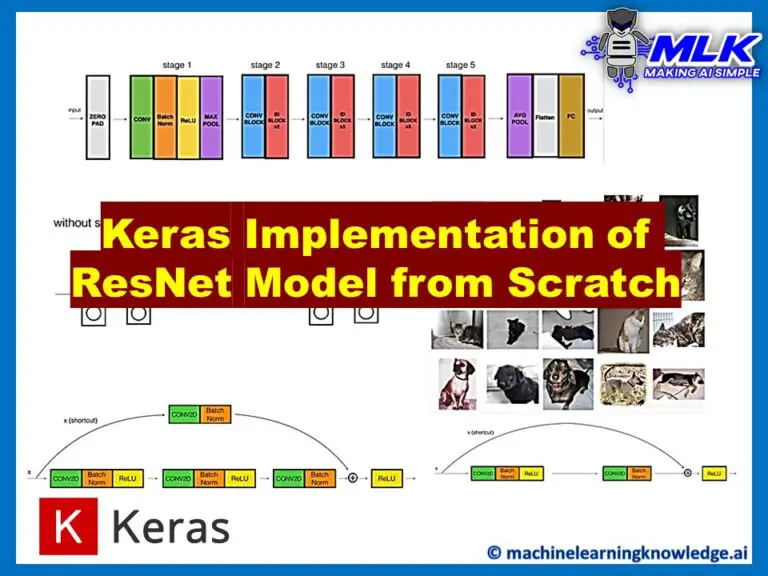 Keras Implementation Of Resnet 50 Residual Networks Architecture From Scratch Mlk Machine