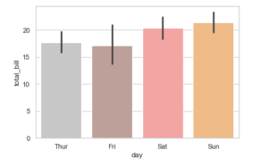 Seaborn Bar Plot with sns.barplot() - Examples for Beginners - MLK ...