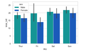 Seaborn Bar Plot with sns.barplot() - Examples for Beginners - MLK - Machine Learning Knowledge