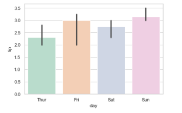 Seaborn Bar Plot with sns.barplot() - Examples for Beginners - MLK ...