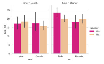 Seaborn Bar Plot with sns.barplot() - Examples for Beginners - MLK ...