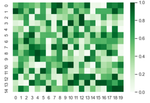 Seaborn Heatmap using sns.heatmap() with Examples for Beginners - MLK ...