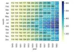 Seaborn Heatmap using sns.heatmap() with Examples for Beginners - MLK ...