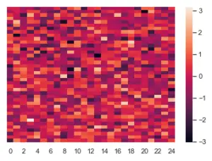 Seaborn Heatmap using sns.heatmap() with Examples for Beginners - MLK ...