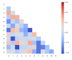 Seaborn Heatmap using sns.heatmap() with Examples for Beginners - MLK ...