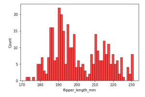 Seaborn Histogram Plot using histplot() - Tutorial for Beginners - MLK - Machine Learning Knowledge