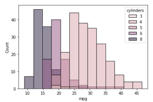 Seaborn Histogram Plot using histplot() - Tutorial for Beginners - MLK - Machine Learning Knowledge