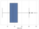 Seaborn Boxplot Tutorial using sns.boxplot() - Explained with Examples for Beginners - MLK ...