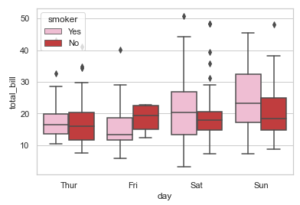 Seaborn Boxplot Tutorial using sns.boxplot() - Explained with Examples for Beginners - MLK ...