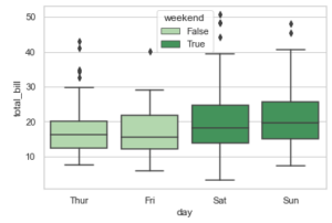 Seaborn Boxplot Tutorial using sns.boxplot() - Explained with Examples ...