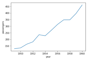 Seaborn Line Plot using sns.lineplot() - Tutorial for Beginners with ...